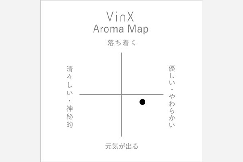 『オンラインアロマAI診断』で自分にぴったりのアロマが見つかる【通販 VinX】 | BE-SQUARE